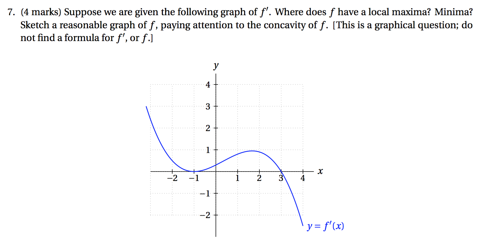 Solved 7. (4 marks) Suppose we are given the following graph | Chegg.com