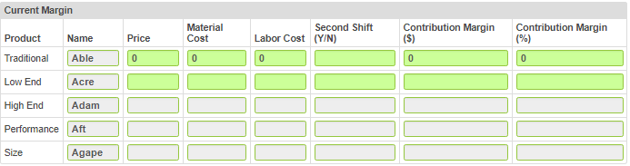 Solved Margin Analysis Being able to calculate a | Chegg.com