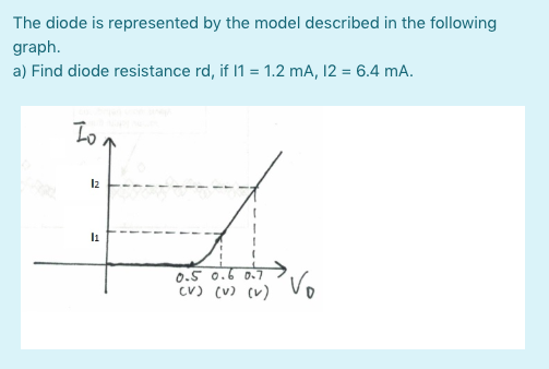 Solved The diode is represented by the model described in | Chegg.com