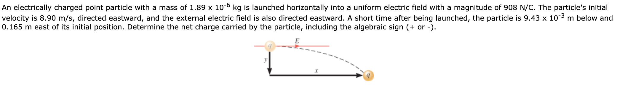 Solved An electrically charged point particle with a mass of | Chegg.com