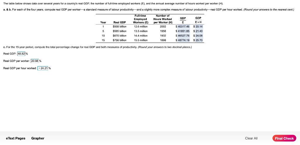 Solved The table below shows data over several years for a | Chegg.com
