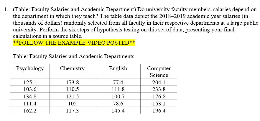 Solved 1. (Table: Faculty Salaries and Academic Department) | Chegg.com