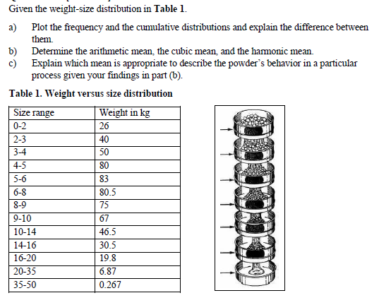 Solved Given the weight-size distribution in Table 1. a) | Chegg.com