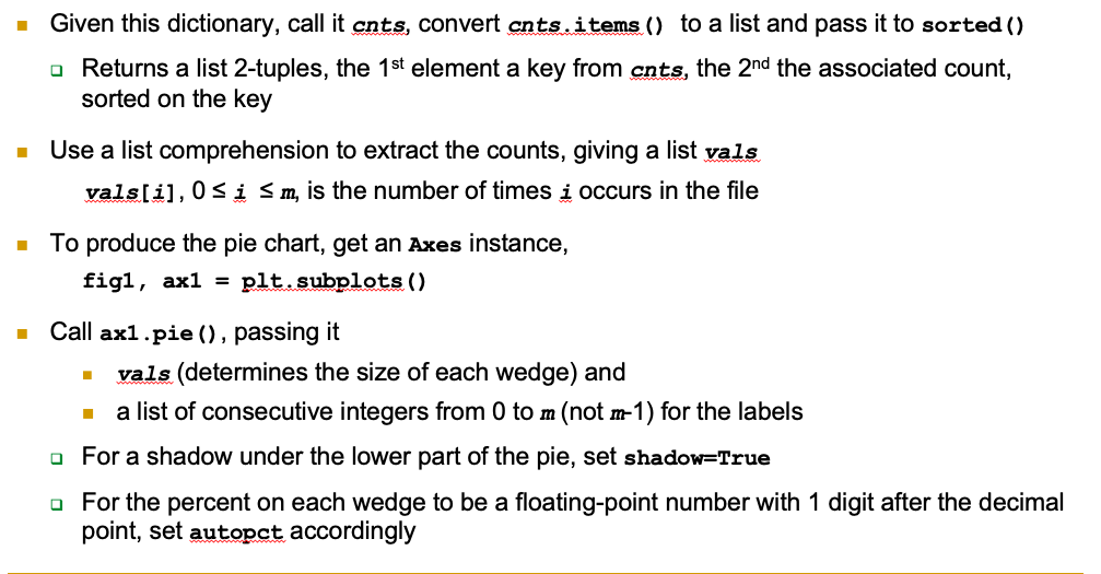 Solved Problem 3 Relative frequencies of the numbers 1 2 | Chegg.com