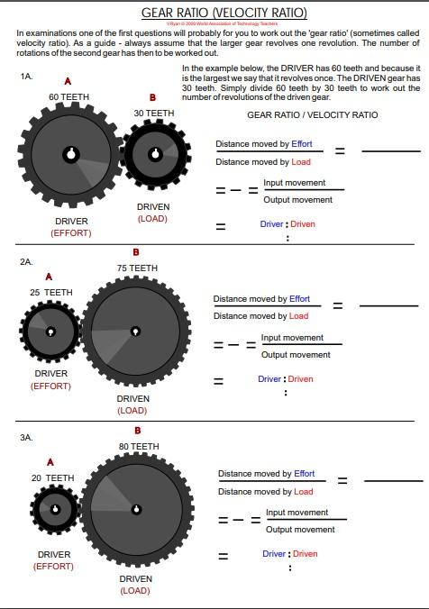 Solved GEAR RATIO (VELOCITY RATIO) In examinations one of | Chegg.com