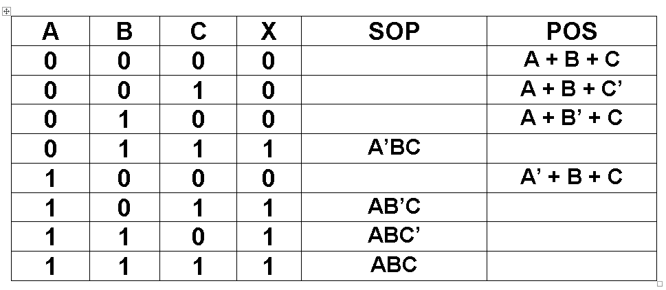 Solved Design a 3- bit logic circuit that will determine if | Chegg.com