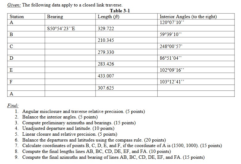 Solved Given: The following data apply to a closed link | Chegg.com