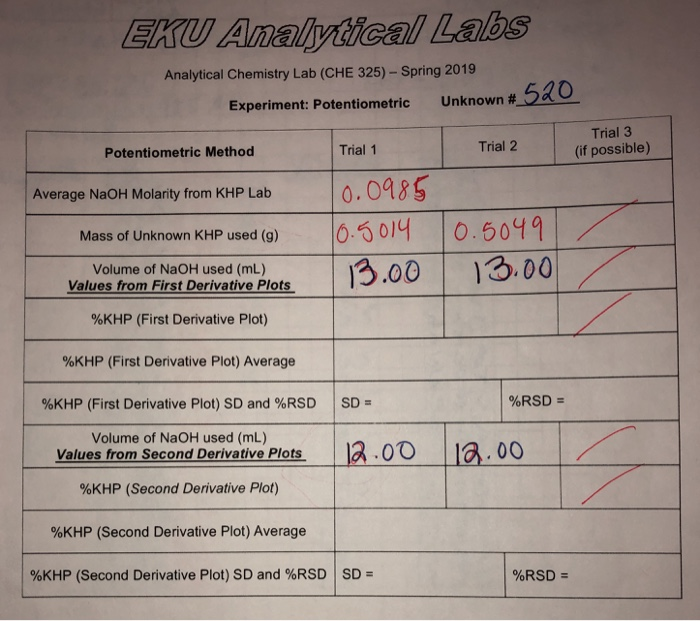 EKU Analiyiical Labs Analytical Chemistry Lab (CHE | Chegg.com