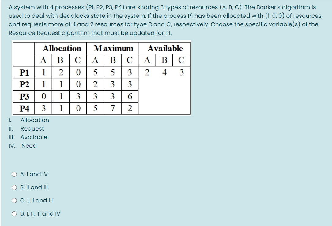 Solved A system with 4 processes (P1, P2, P3, P4) are | Chegg.com