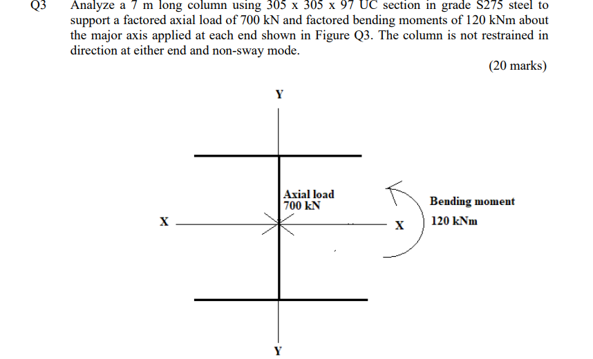 Solved Analyze a 7 m long column using 305×305×97 UC section | Chegg.com