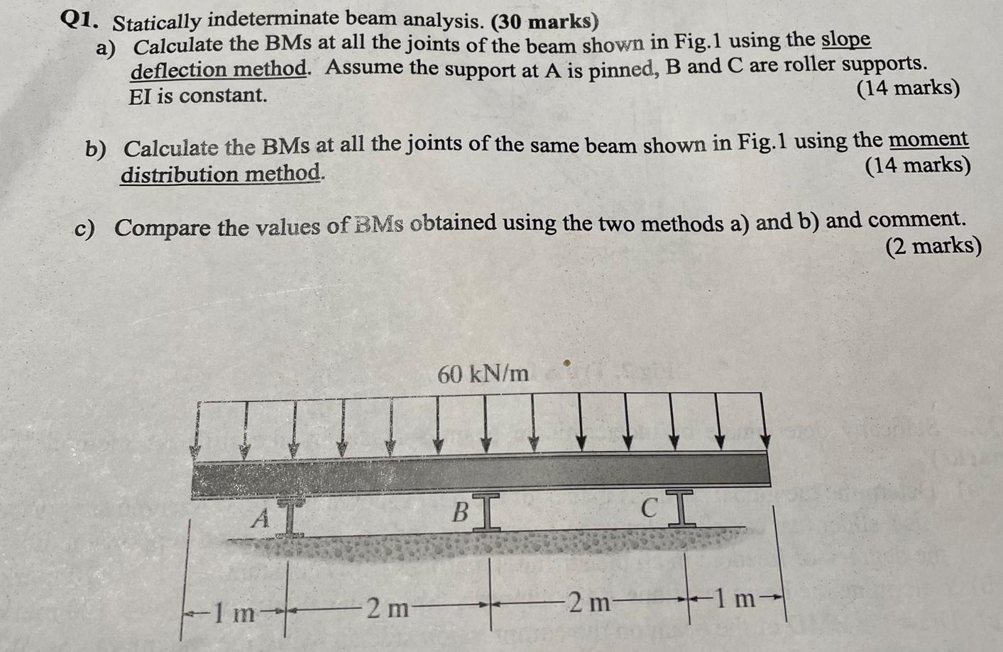 Solved Q1. Statically indeterminate beam analysis. (30 | Chegg.com