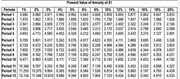 Solved Consider how Golden Valley, a popular ski resort, | Chegg.com