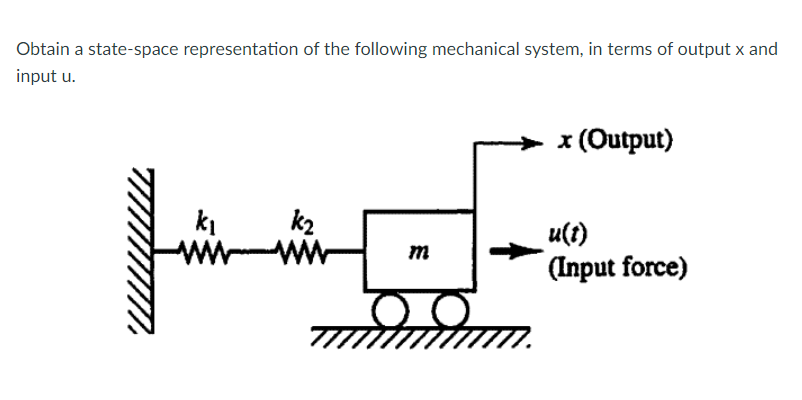 Solved Obtain a state-space representation of the following | Chegg.com