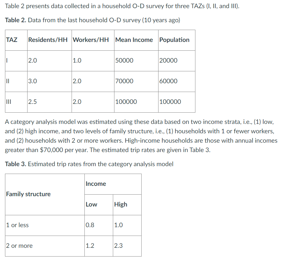 Solved Question 9. What is the total number of trips | Chegg.com