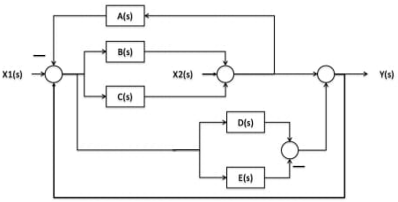 Solved Find the output function Y(s) in function of the | Chegg.com