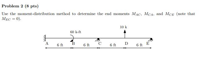 Solved Problem 2 (8 pts) Use the moment-distribution method | Chegg.com