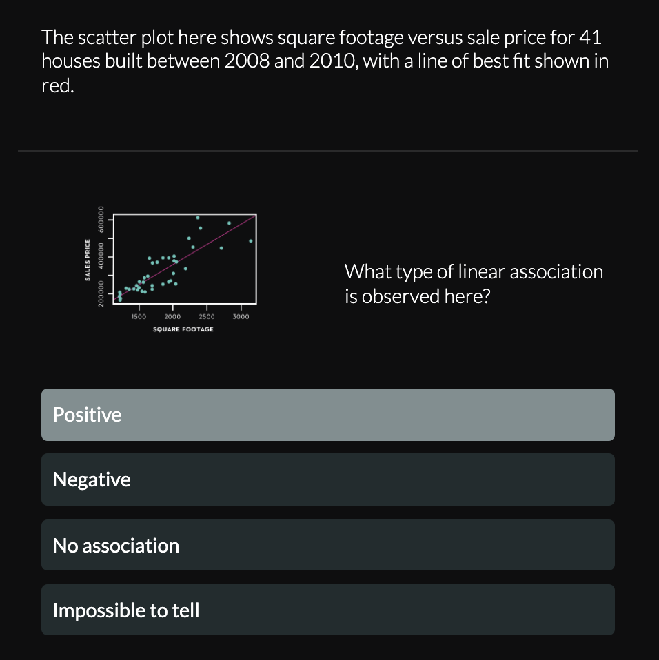 Solved The scatter plot here shows square footage versus | Chegg.com
