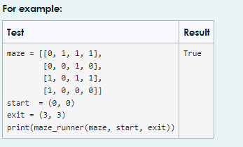 Solved Write a function maze_runner(maze, start, exit) that | Chegg.com