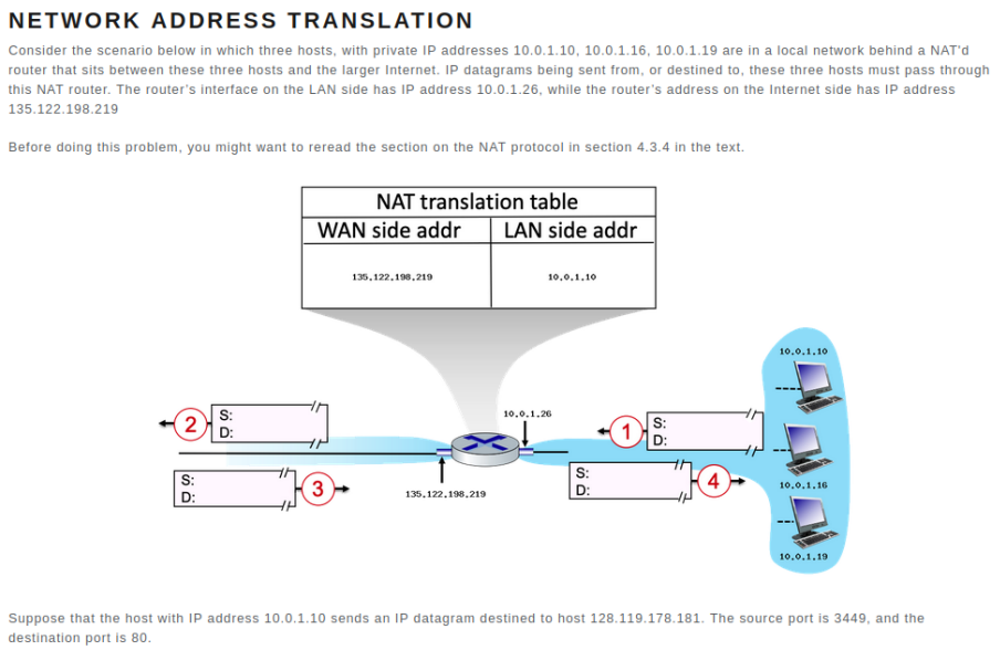 Solved NETWORK ADDRESS TRANSLATION Consider the scenario | Chegg.com