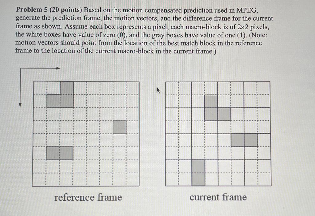 Problem 5 20 Points Based On The Motion Compensated