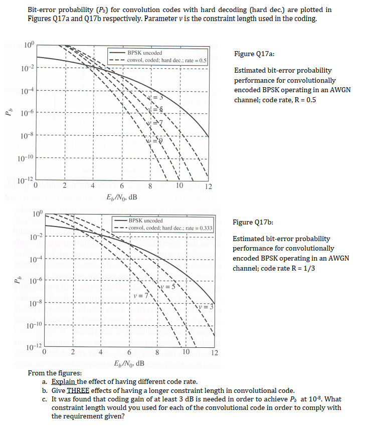 Bit-error probability (P) for convolution codes with | Chegg.com