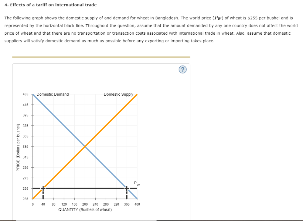 Solved 4. Effects of a tariff on international trade The | Chegg.com