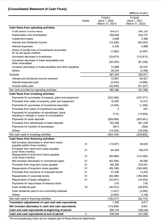 Solved analyze the financial statements of TOYOTA, provide | Chegg.com