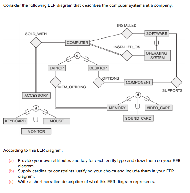 Solved Consider the following EER diagram that describes the | Chegg.com