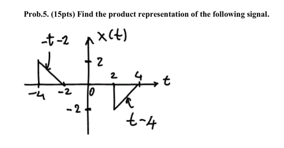Solved Prob.5. (15pts) Find the product representation of | Chegg.com