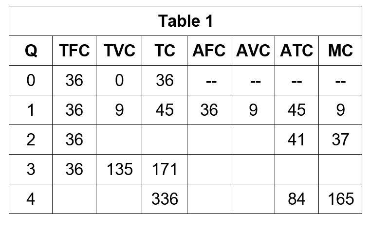 Solved \begin{tabular}{|c|c|c|c|c|c|c|c|}\hline | Chegg.com