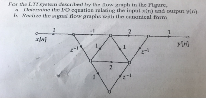 Solved For the LTI system described by the flow graph in the | Chegg.com