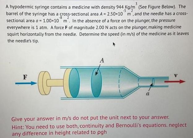 Solved A hypodermic syringe contains a medicine with density | Chegg.com