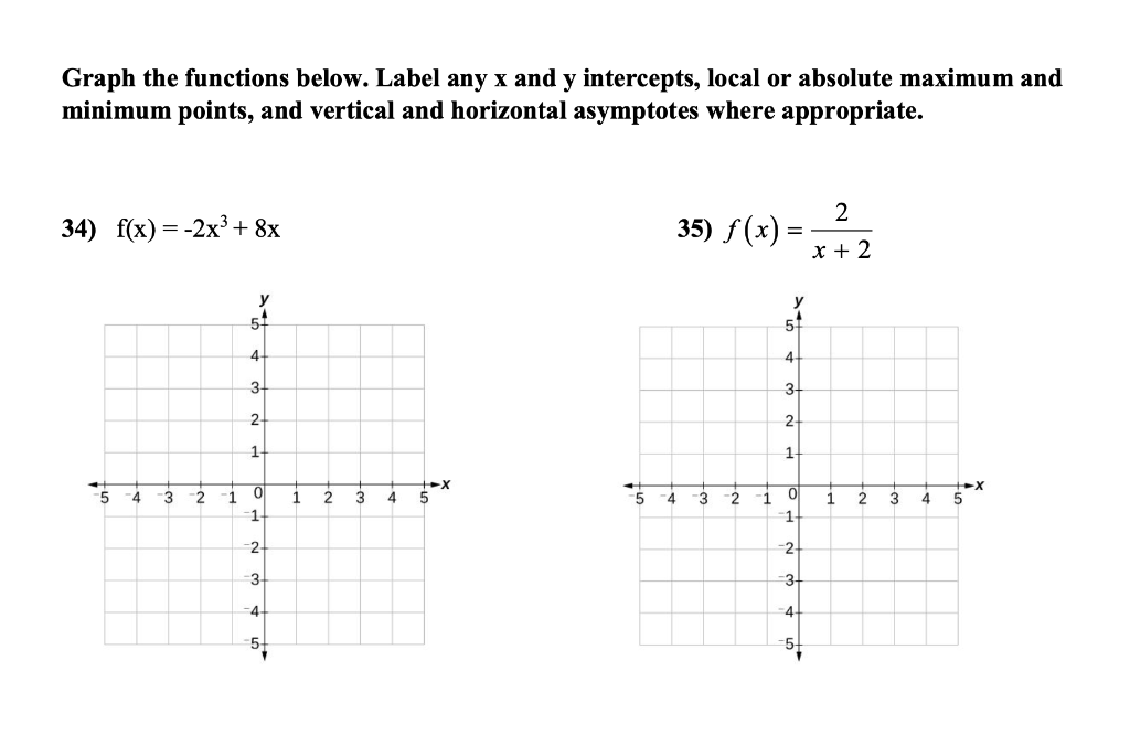 Solved Graph the functions below. Label any x and y | Chegg.com