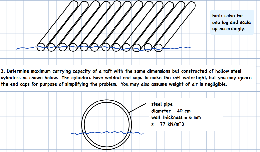 Solved hint: solve forone log ﻿and scaleup | Chegg.com
