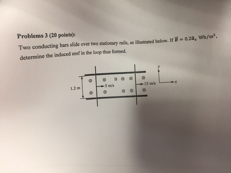Solved Problems 3 (20 points): Two conducting bars slide | Chegg.com