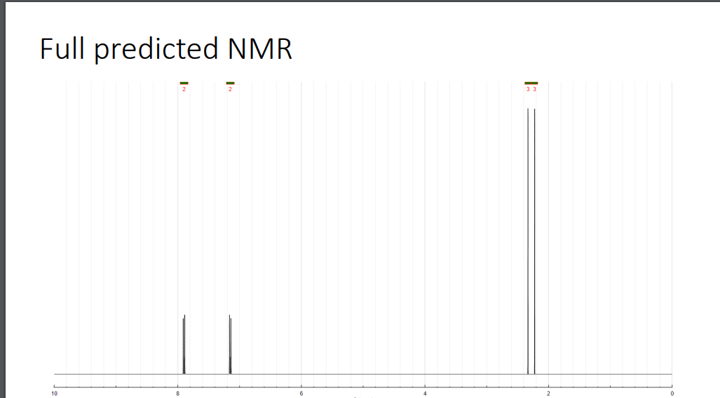 Solved D 1.Full predicted NMRZoom predicted NMR part | Chegg.com