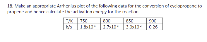 Solved 18. Make an appropriate Arrhenius plot of the | Chegg.com