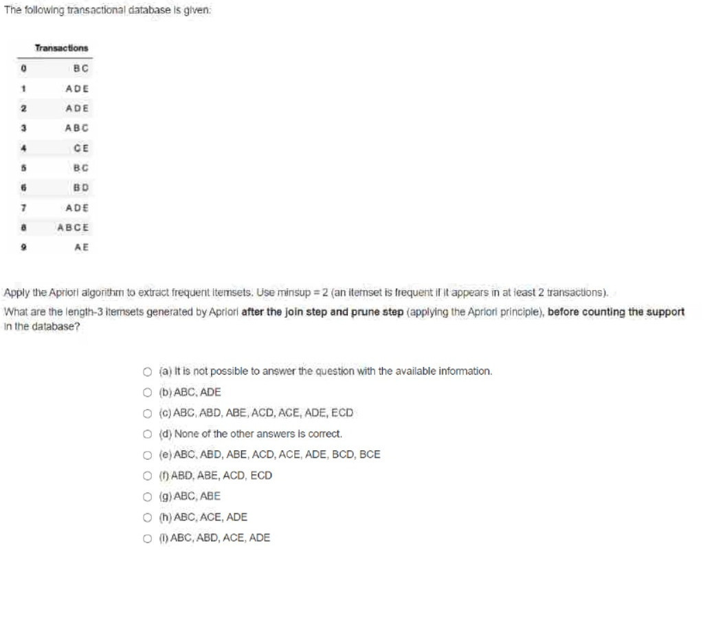 Solved The following transactional database is given: Apply | Chegg.com