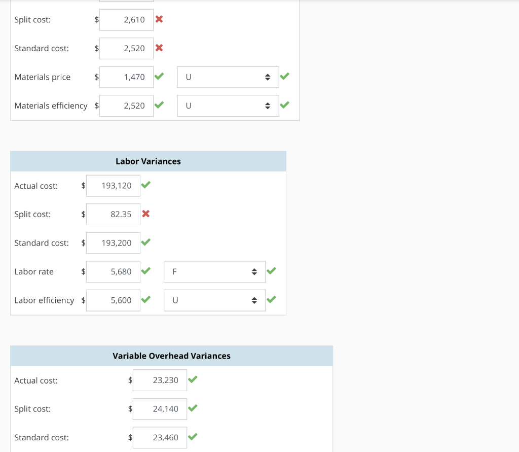 Solved Variances, Entries, and Income Statement A summary of | Chegg.com