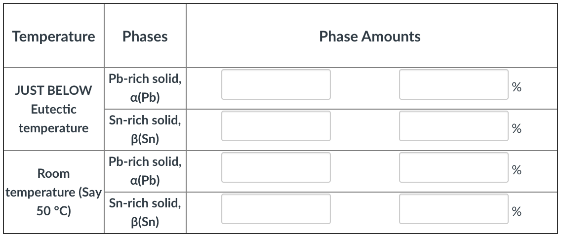 Solved Materials Science & Engineering Utilize the Pb-Sn | Chegg.com