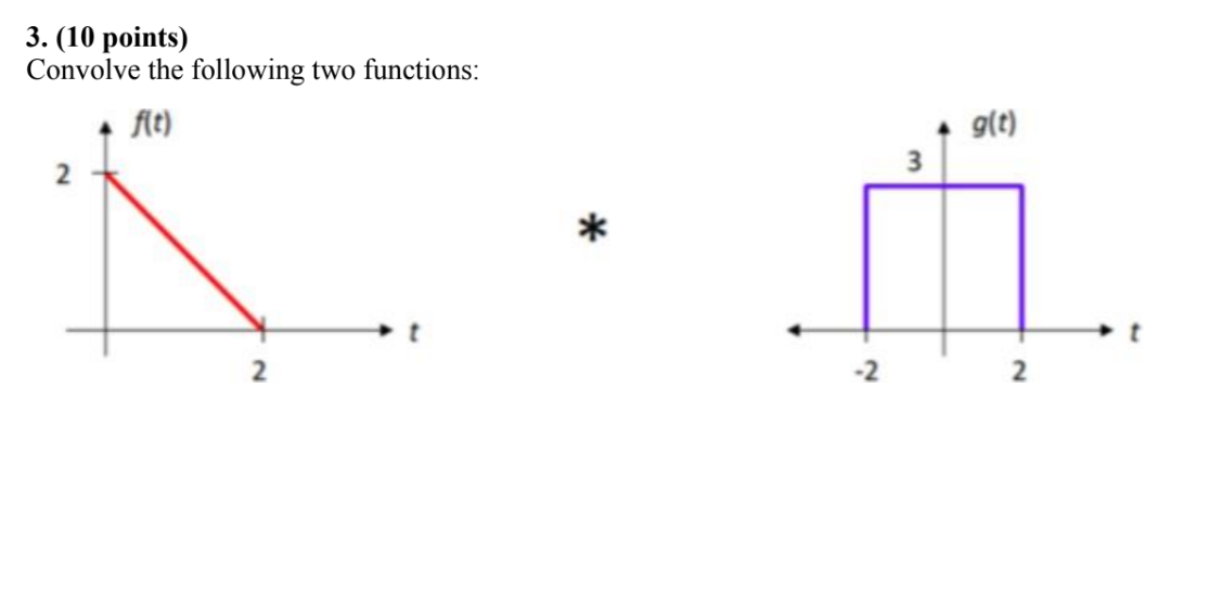 Solved 3. (10 points) Convolve the following two functions: | Chegg.com