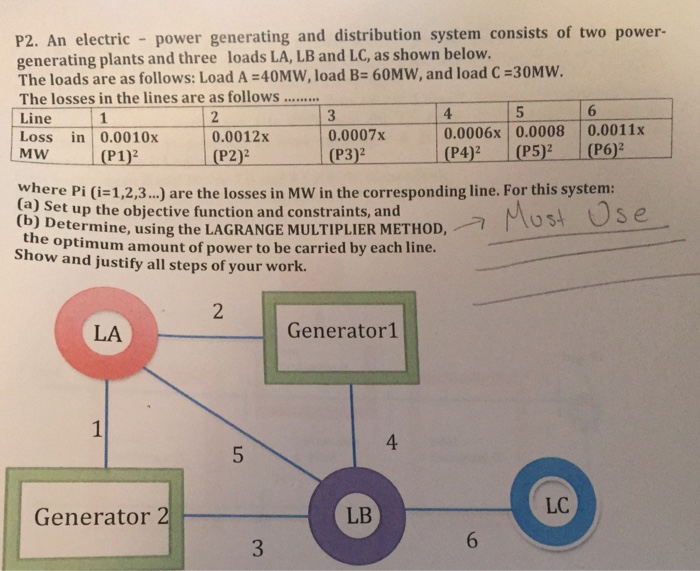 Solved P2. An electric power generating and distribution | Chegg.com