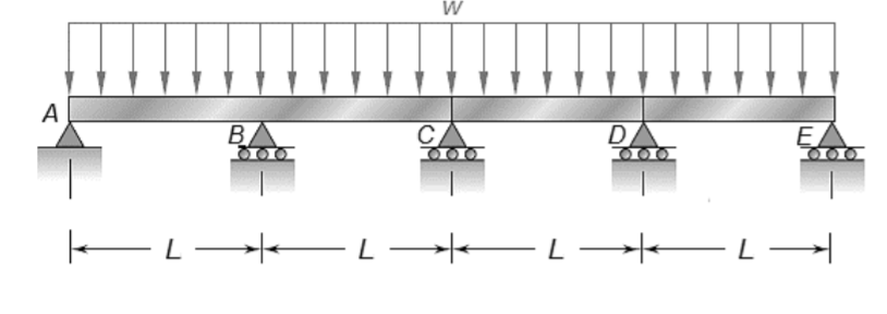 Solved For the square cross section beam (5 cm) shown in | Chegg.com