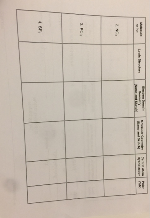 Solved Molecule Or Lon Molecular Geometry Central Atom Polar