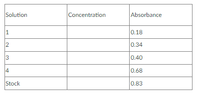 A stock solution was prepared by dissolving 0.025 | Chegg.com