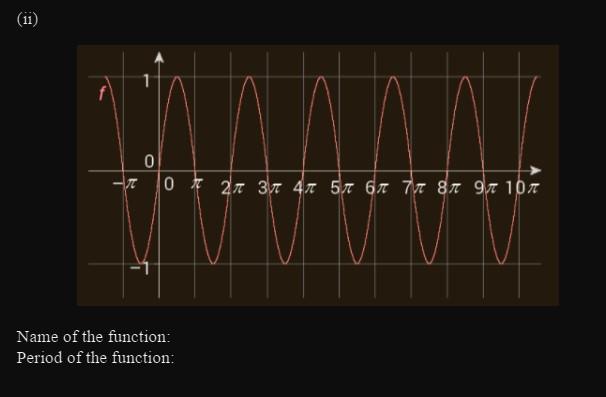 Solved (ii) Name of the function: Period of the function: | Chegg.com