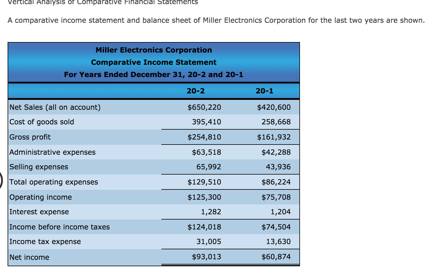 Solved Vertical Analysis of Comparative Financial Statements | Chegg.com