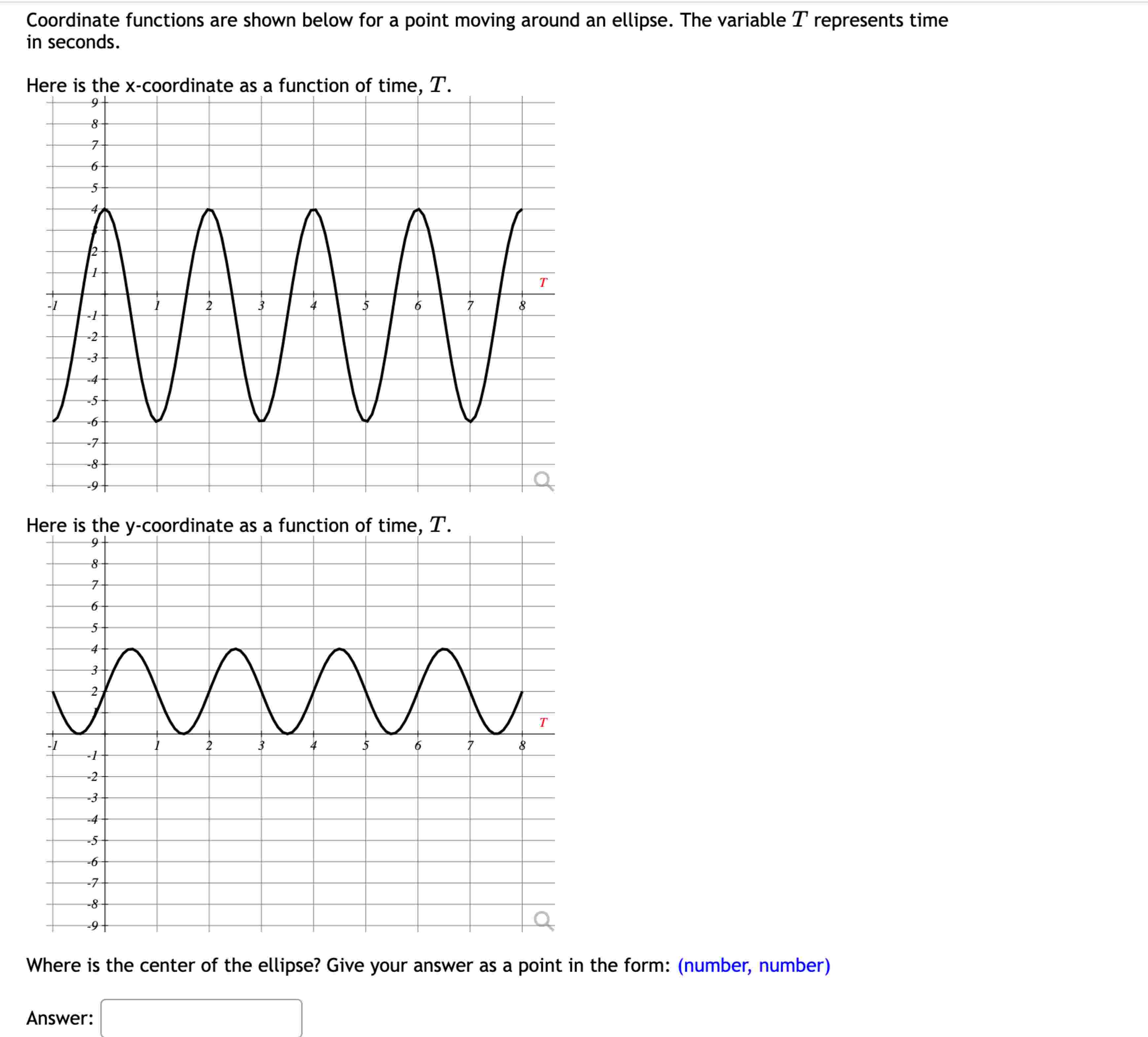 Solved Coordinate functions are shown below for a point | Chegg.com