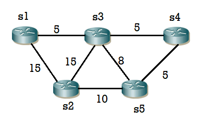 Solved a. ﻿Find the shortest path from node s1 ﻿to all other | Chegg.com