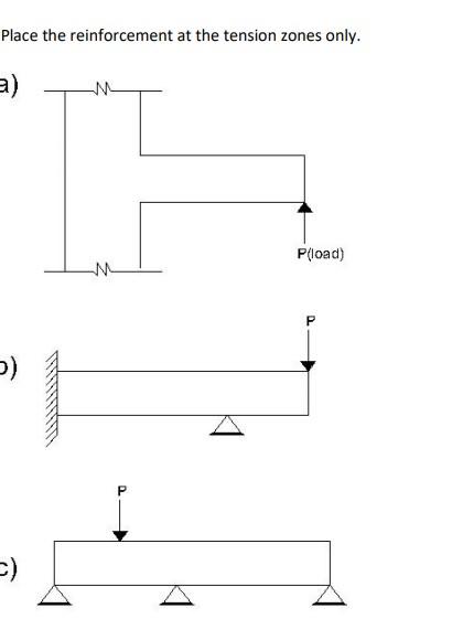 Solved Place the reinforcement at the tension zones only. a) | Chegg.com